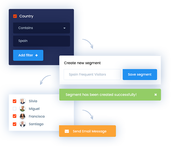 Powerful Customer Messaging Software | Formilla.com