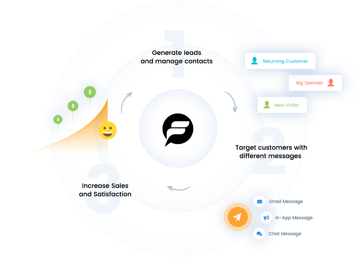 Powerful Customer Messaging Software | Formilla.com